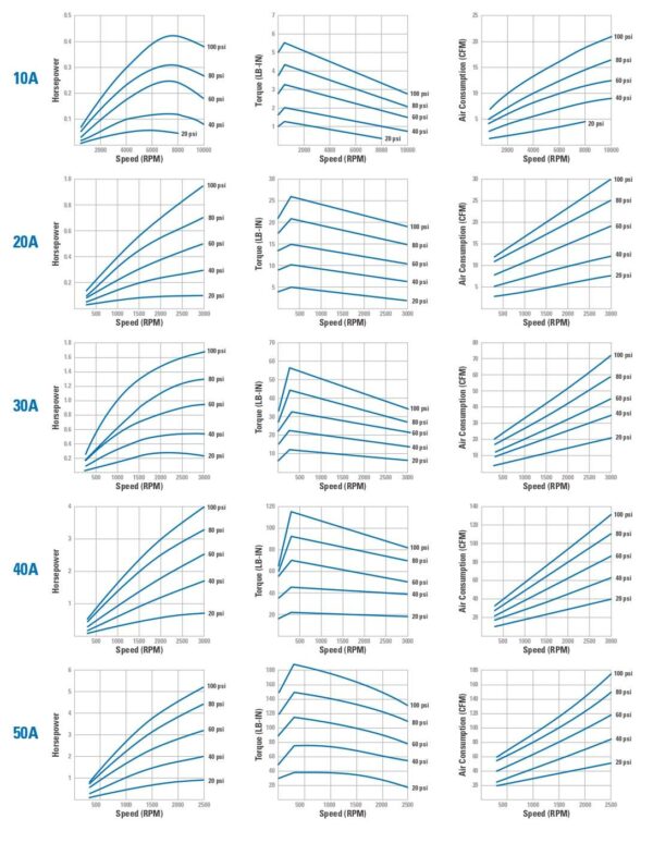 Air Motor Specifications & Performance Curves - Fawcett